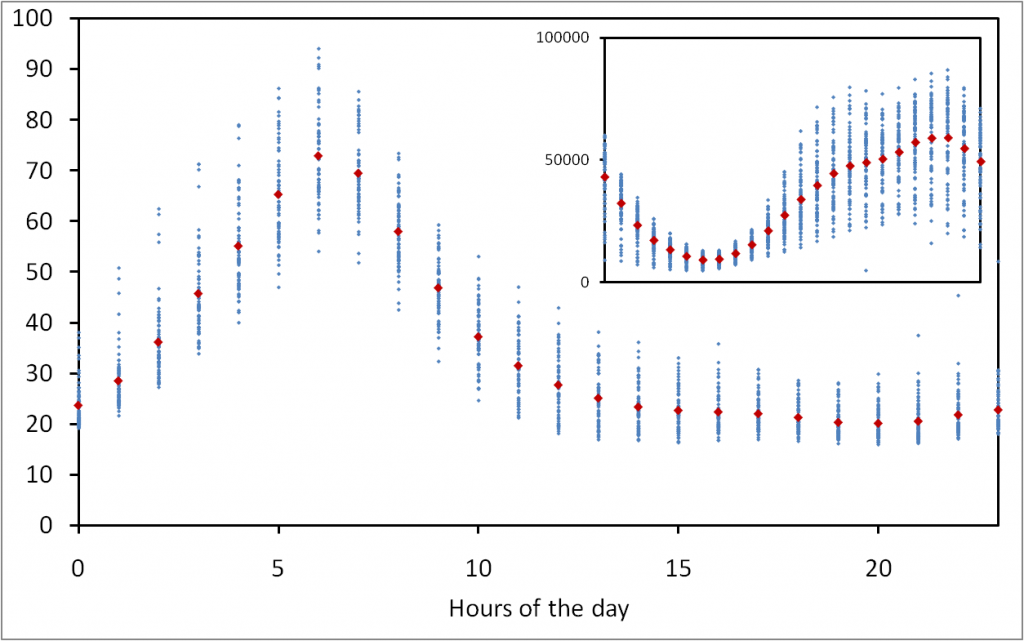 Typical days of search management for an eDonkey server – Complex Networks