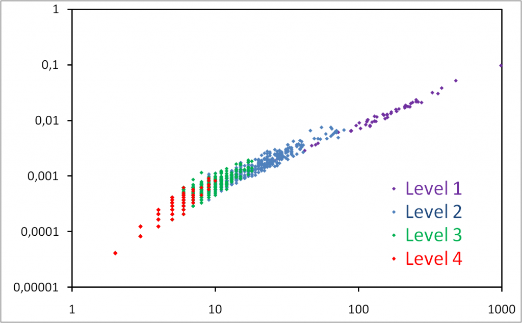 Maximizing The Modularity What Is Left Behind Complex Networks Maximizing The Modularity What Is Left Behind Complex Networks
